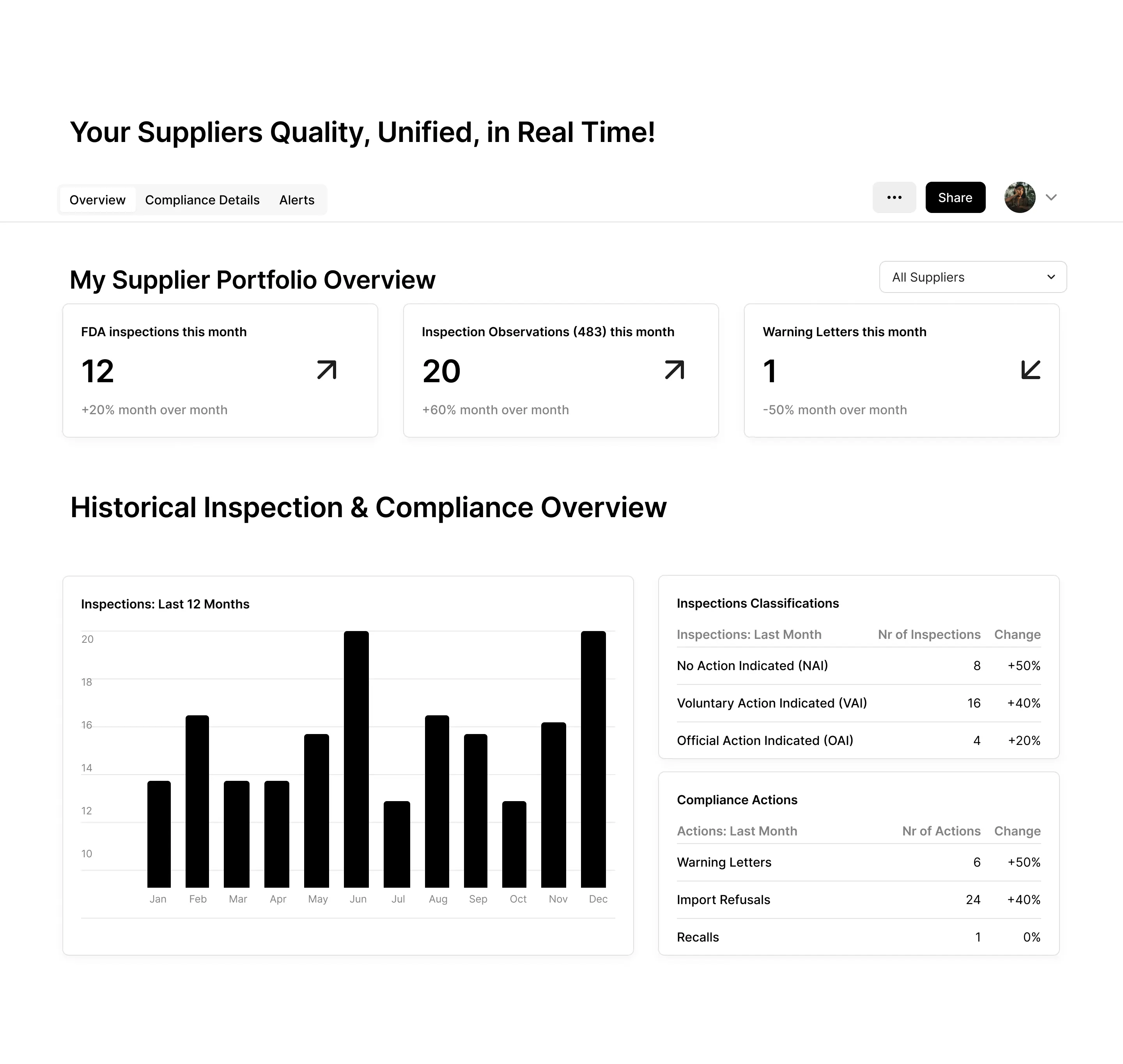 Custom AI Solutions & FDA Agent for Pharma | Gordian Analytics