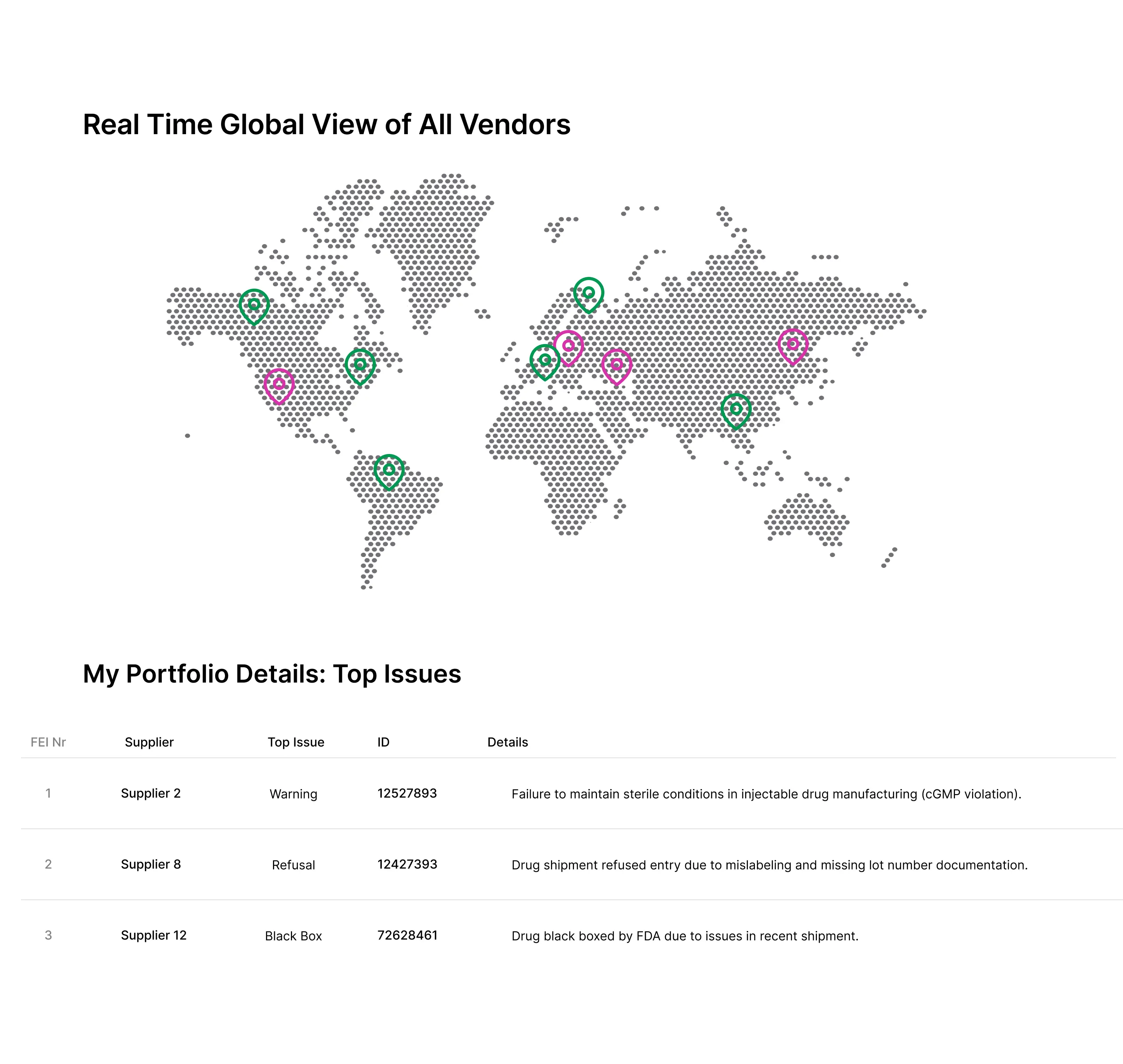 Custom AI Solutions & FDA Agent for Pharma | Gordian Analytics